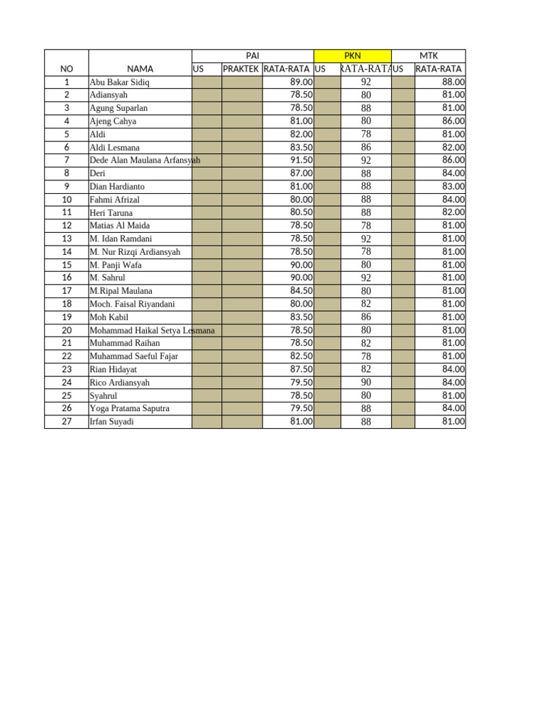 Rekap Nilai Ujikom Dan Us Semua Mapel 2025 | PDF