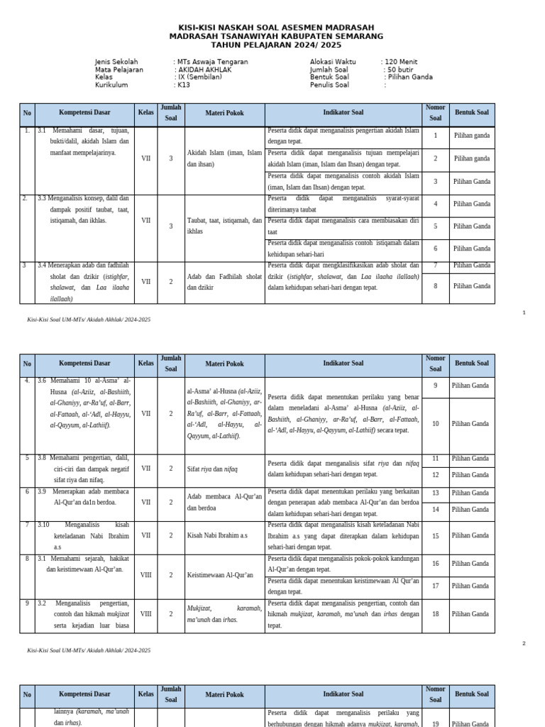 1. Kisi-Kisi Soal UM-MTs Akidah Akhlak 2024-2025 Online | PDF