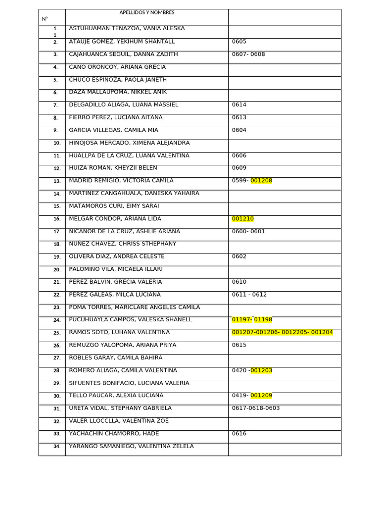 Lista de Colaboración de Actividad Pollada 4 C | PDF