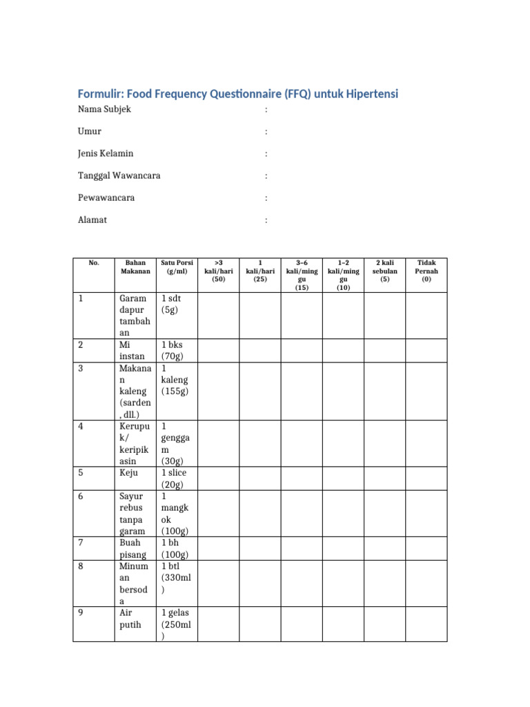 Kuesioner FFQ untuk Hipertensi | PDF