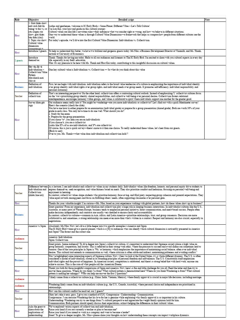 [G1] DETAILED SCRIPT - INTRO vs EP1 | PDF | Individualism | Learning