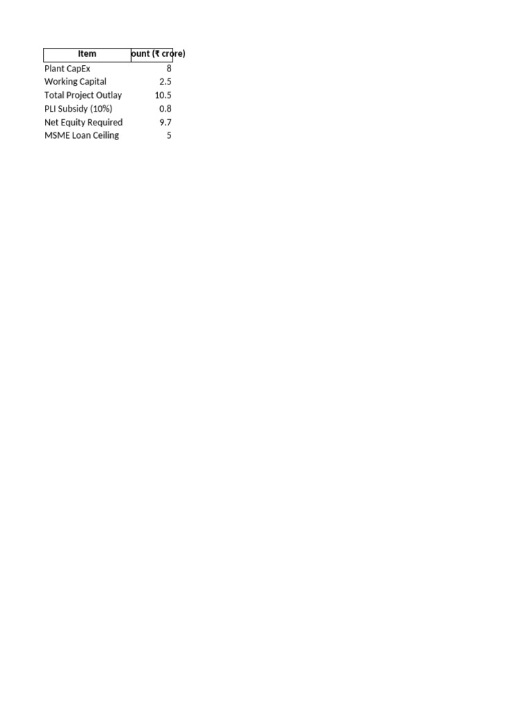 H2O2 Project Report | PDF