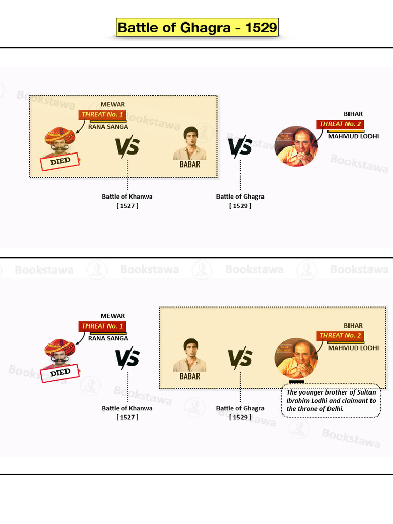 11.05 Battle of Ghagra - 1529 | PDF