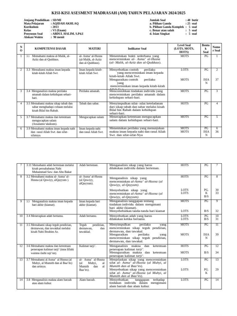 Kisi-Kisi Soal Um - Aqidah A - Kelas 6 TP.2024-2025 | PDF
