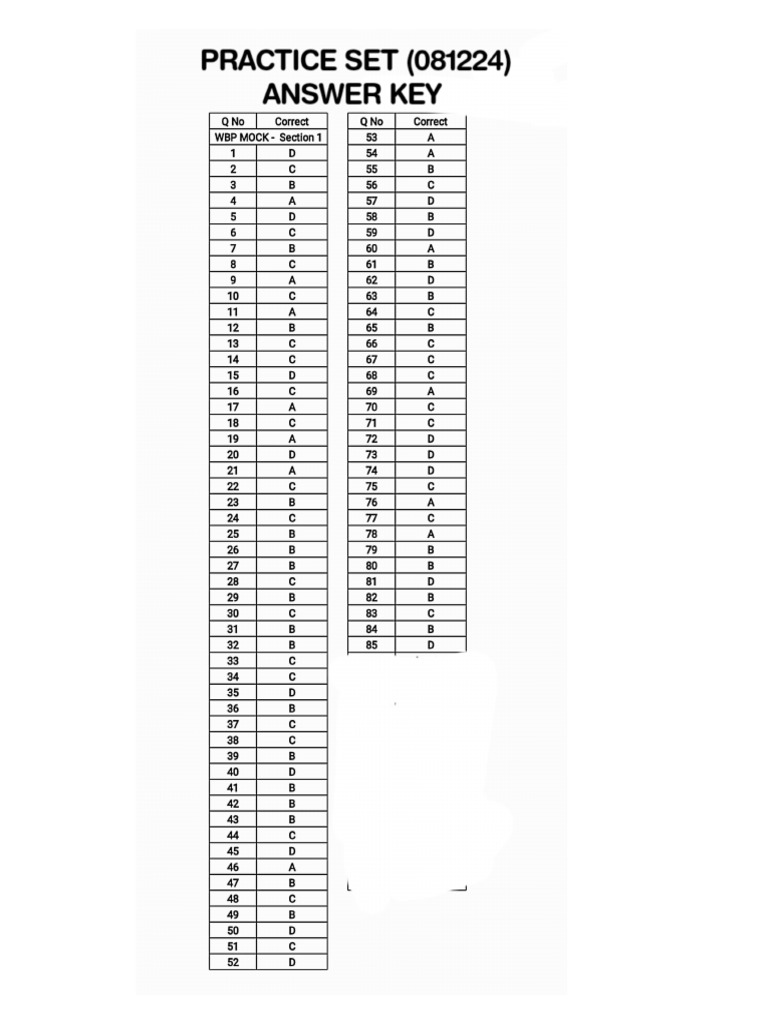 Practice Set (081224) Answer Key | PDF