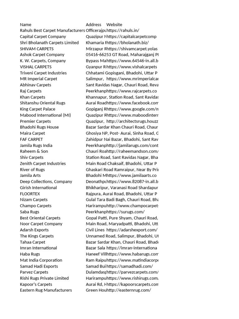 Bing Maps Scraper 133 20250513110021 | PDF | Textile Arts | Floors