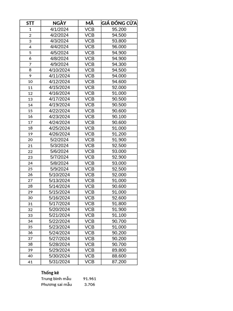Số liệu giá đóng cửa cổ phiếu VCB sàn HOSE | PDF