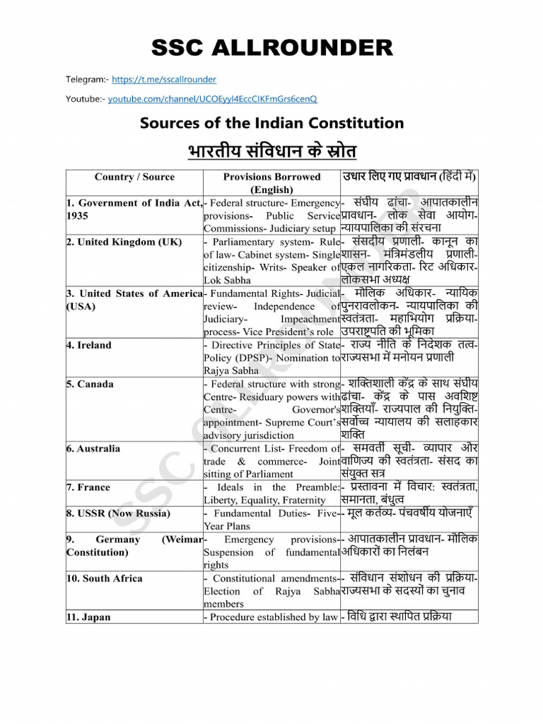 Sources of Constitution (SSC Allrounder) | PDF