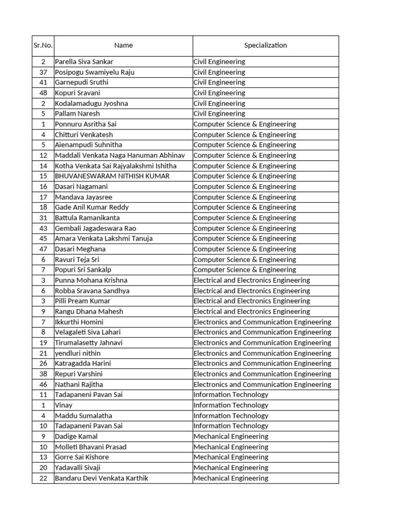 APSSDC Summer Internship 2025 Details | PDF | Engineering | Computing