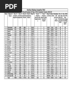Toll Tax Exemption | PDF | Road Transport | Road Infrastructure