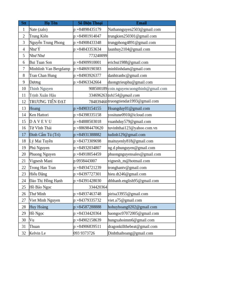 Stt Họ Tên Số Điện Thoại Email: Thinh Nguyen | PDF