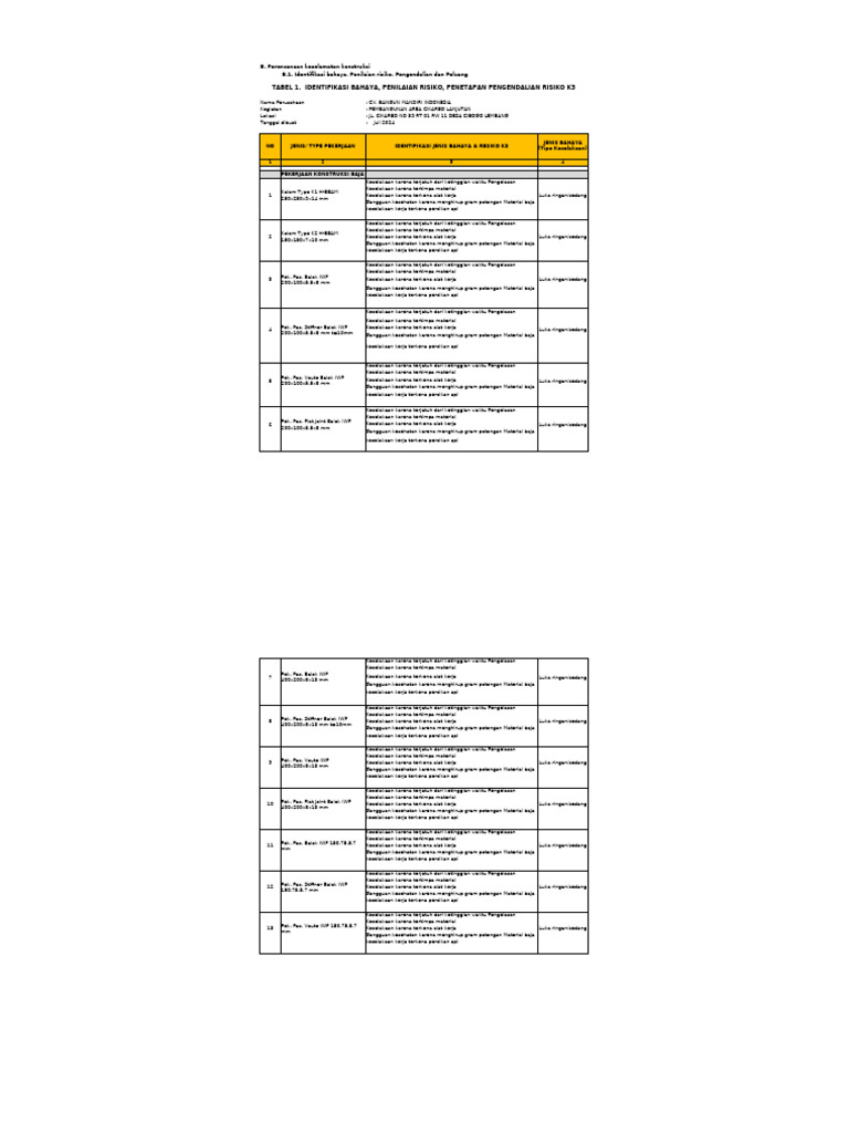 RKK Tabel Idntifikasi Penanganannya | PDF