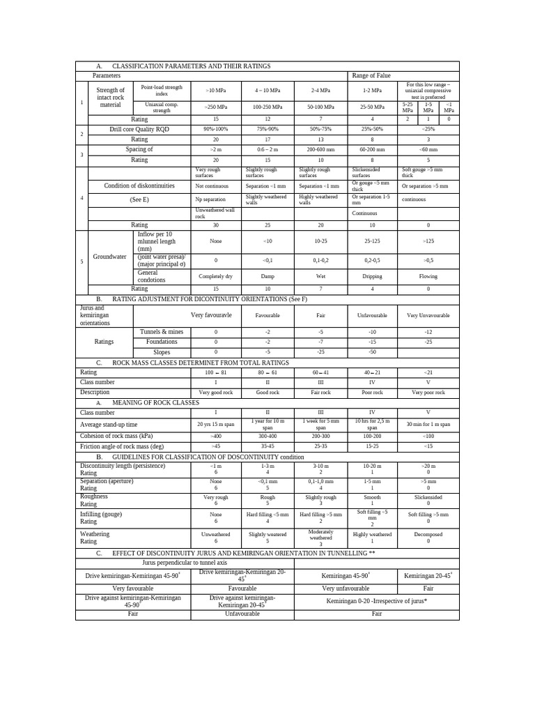 tabel rmr | PDF | Applied And Interdisciplinary Physics