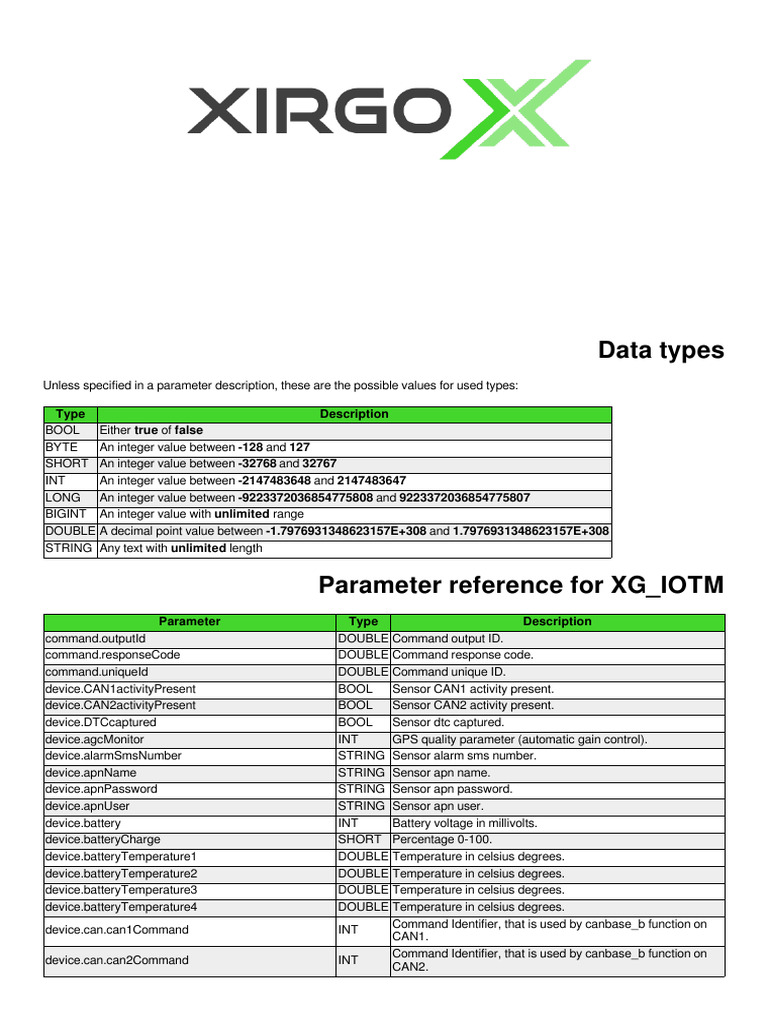 Parameters | PDF | Integer (Computer Science) | Parameter (Computer ...