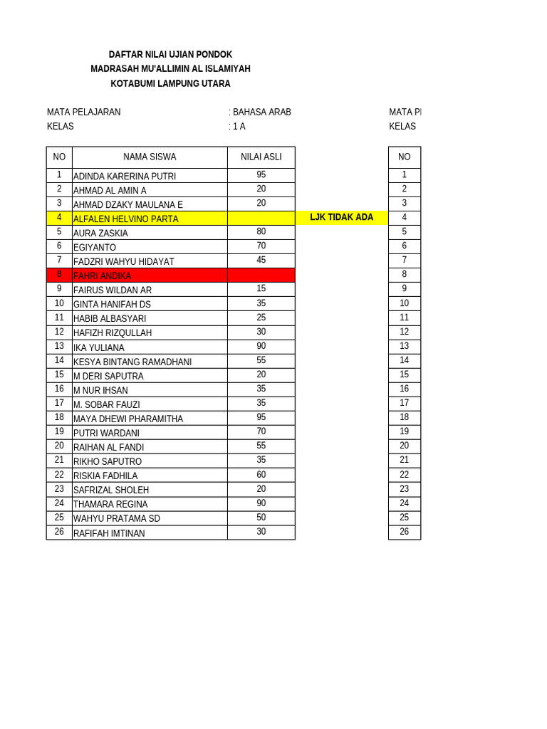 DAFTAR NILAI UJIAN PONDOK | PDF