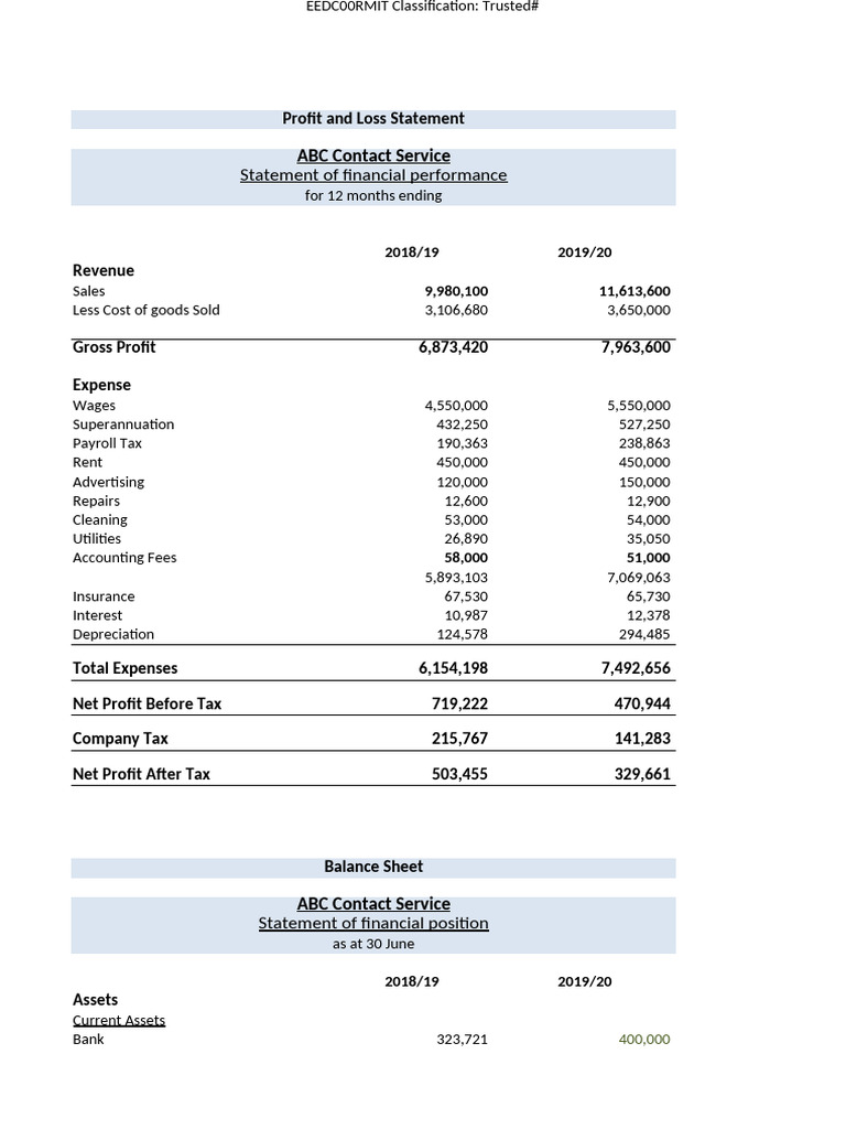 BSBFIN501 - Calculation Worksheet Task 2 V4 Digital Marketing 2022 ...