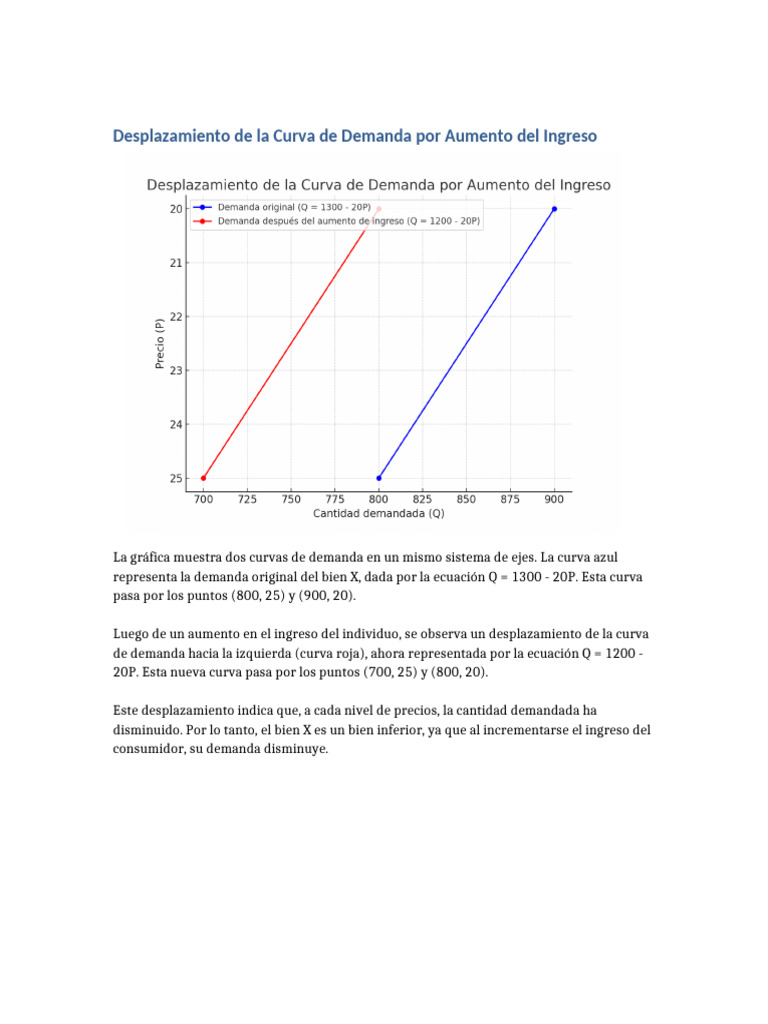 Demanda Ingreso Curva | PDF