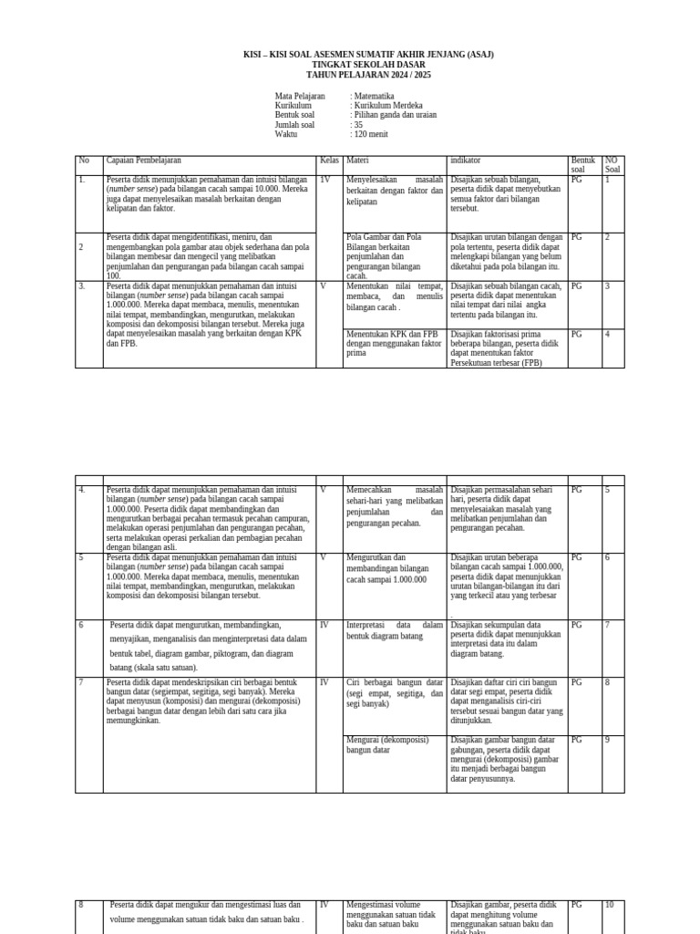 KISI - KISI ASAJ MATEMATIKA 2025 | PDF