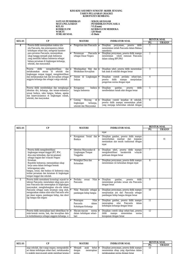 Kisi-Kisi Asaj Pen. Pancasila Kelas 6 | PDF