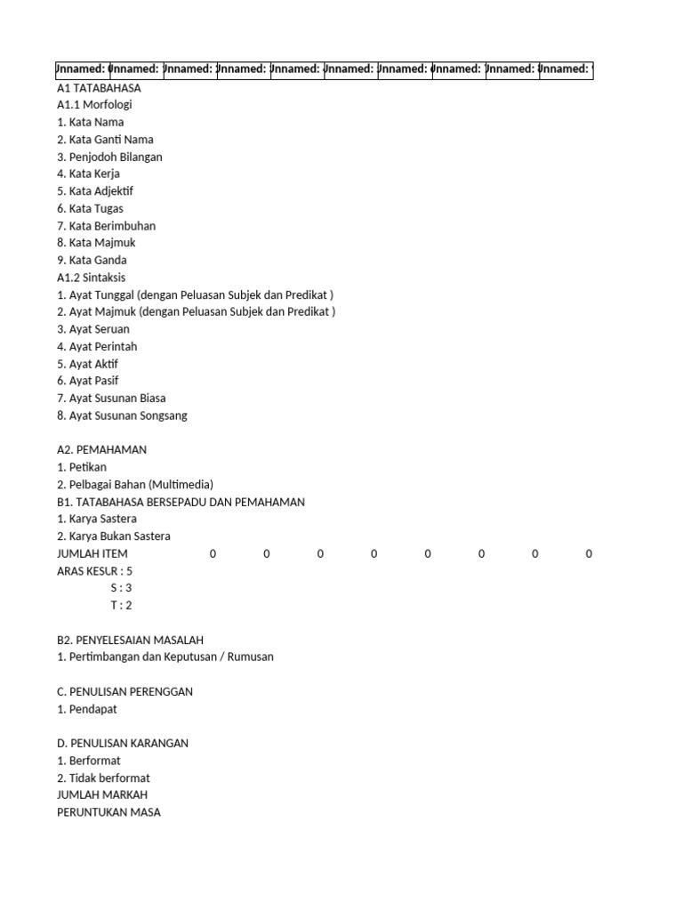 JSU BM Tahun5 Lengkap | PDF