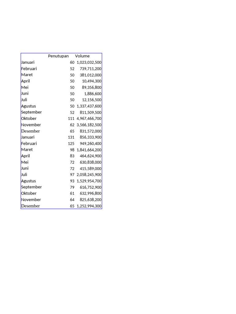 Untitled Spreadsheet | PDF