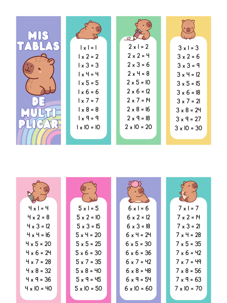 Llavero Tablas de Multiplicar Capibara | PDF