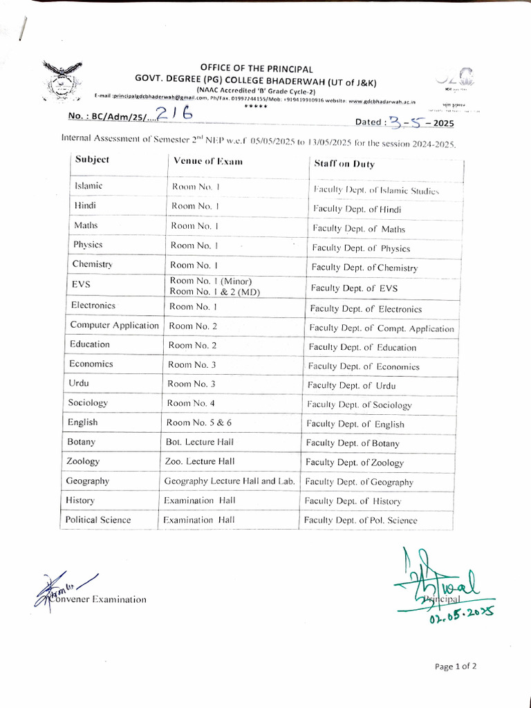 Internal Assessment 2nd Sem Duties | PDF | Science