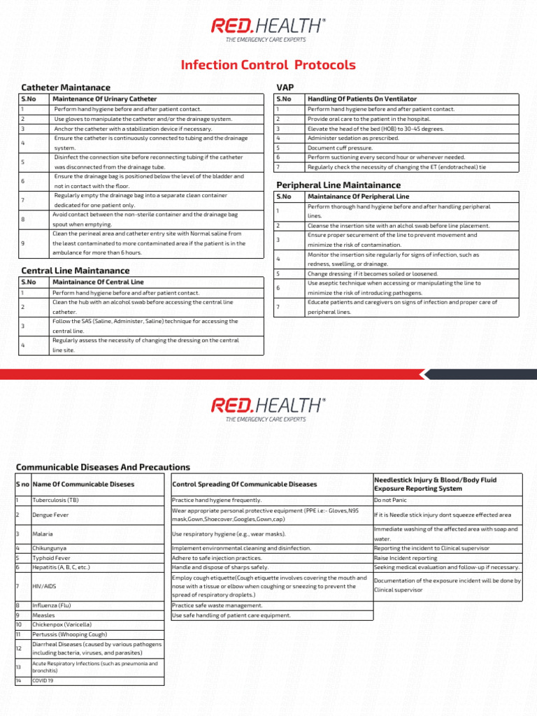 Infection Control Protocols | PDF | Hygiene | Infection
