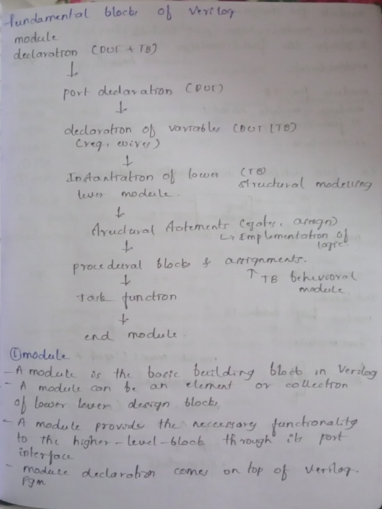 Fundamental Block of Verilog | PDF | International Electrotechnical ...