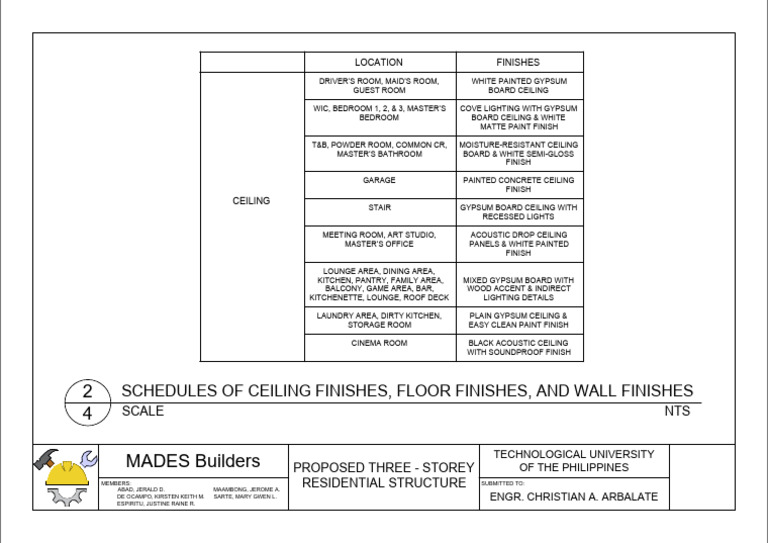 Schedule of Finishes Front | PDF | Ceiling | Buildings And Structures