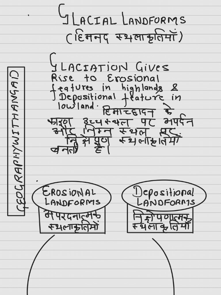 Glacial and Aeolian Landform | PDF