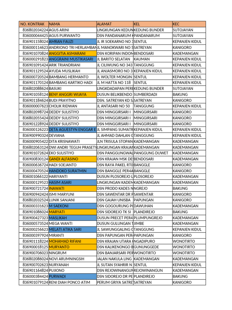 Plan Mei C2 2025 Pdf