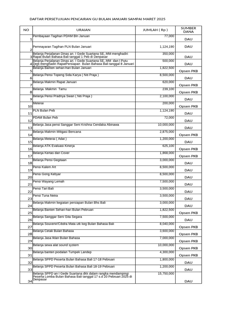 Daftar Usulan Gu | PDF