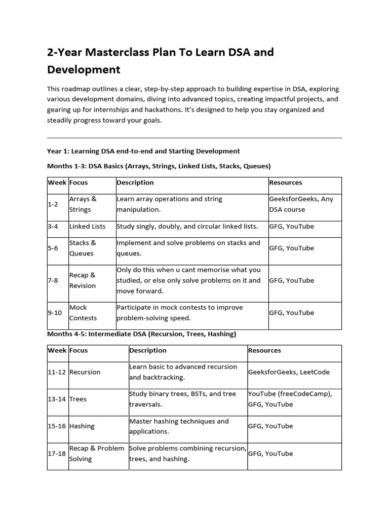 2 Year Weekly Plan To Learn Dsa and Dev | PDF | Databases | Cache ...