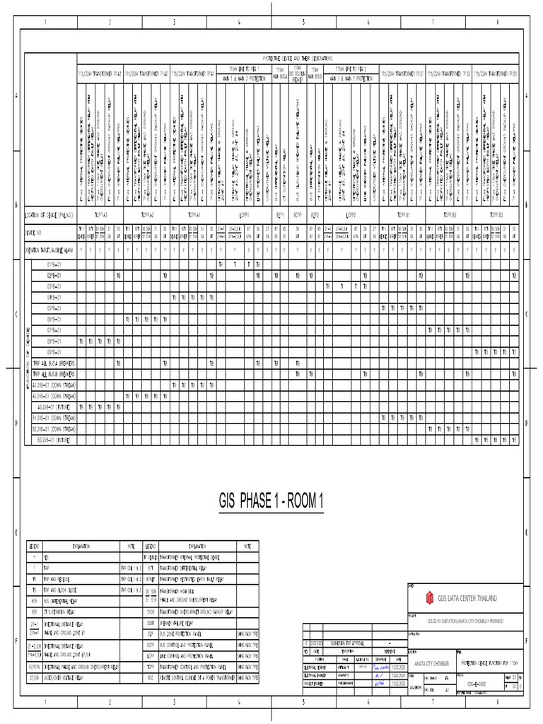 Protective Device Function | PDF