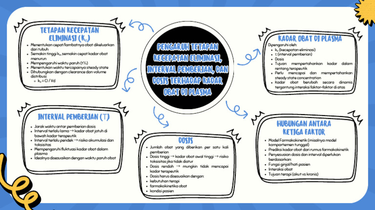 Pengaruh Dosis dan Interval Pemberian Obat | PDF