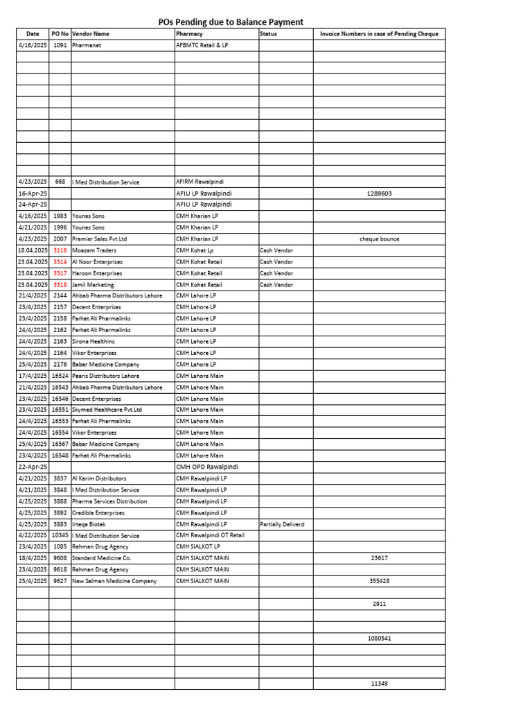 POs Pending Due To Balance Payment | PDF | Cheque