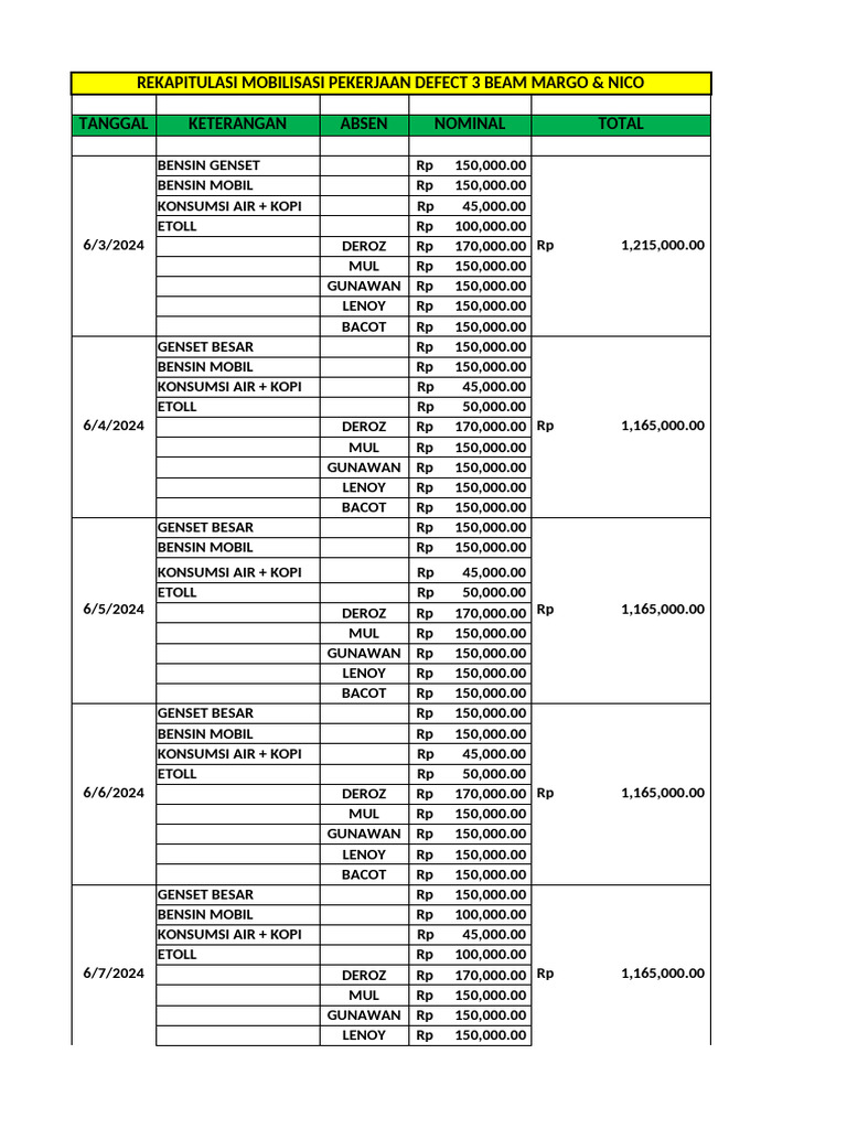 Rekapitulasi Pekerjaan Defect 3 Beam Margo & Nico | PDF