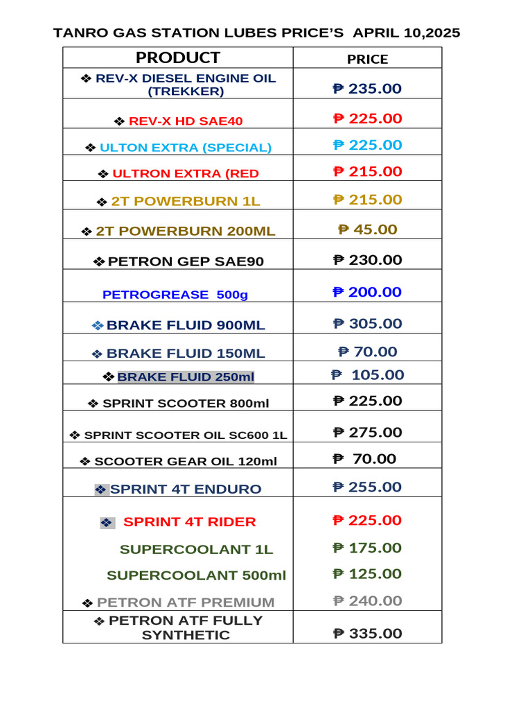 Tanro Lubes Prices | PDF