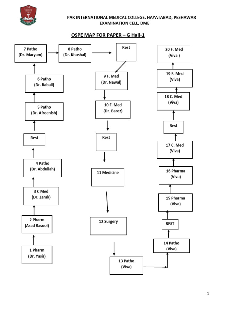 Block-G Ospe Map 2025 | PDF