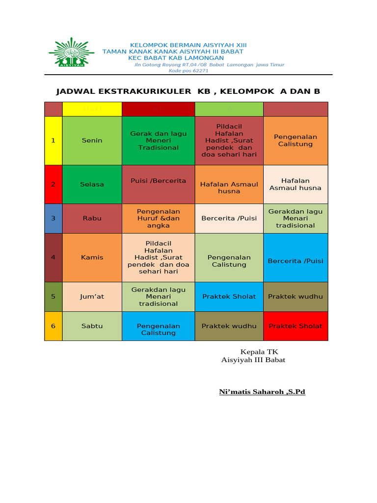 Data Kantor Akreditasi | PDF
