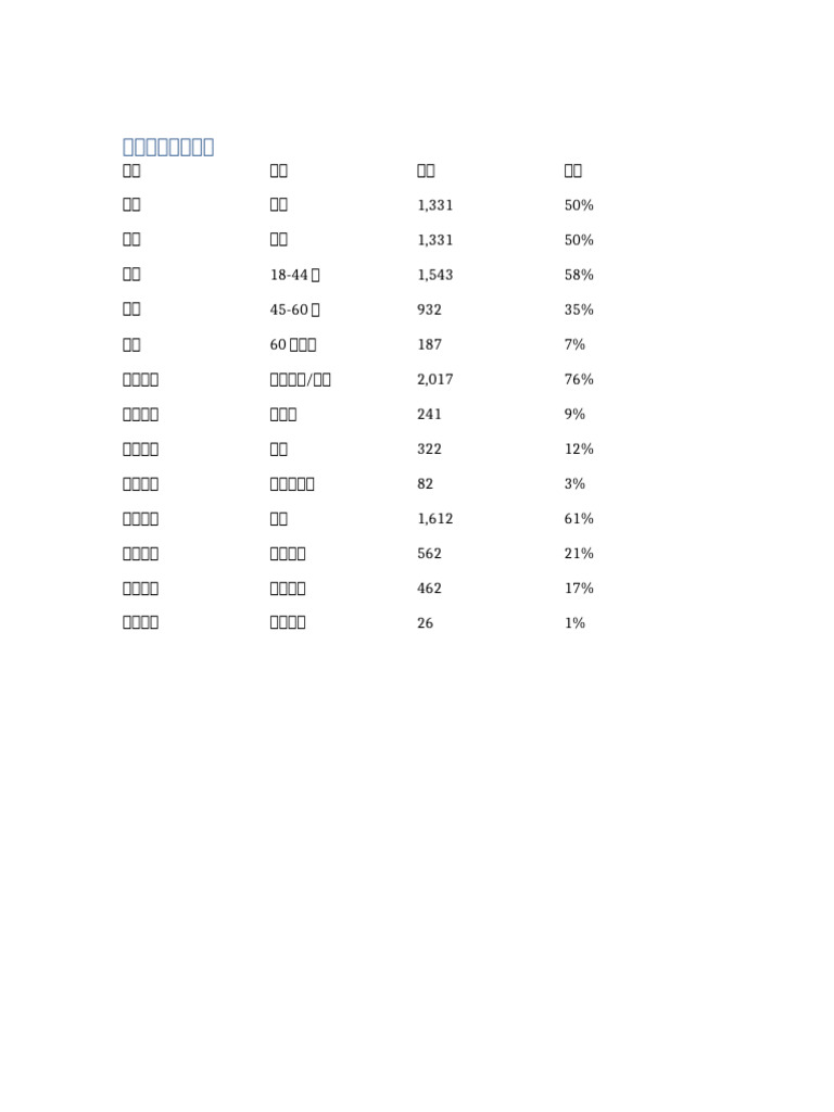 Sample Survey Summary | PDF