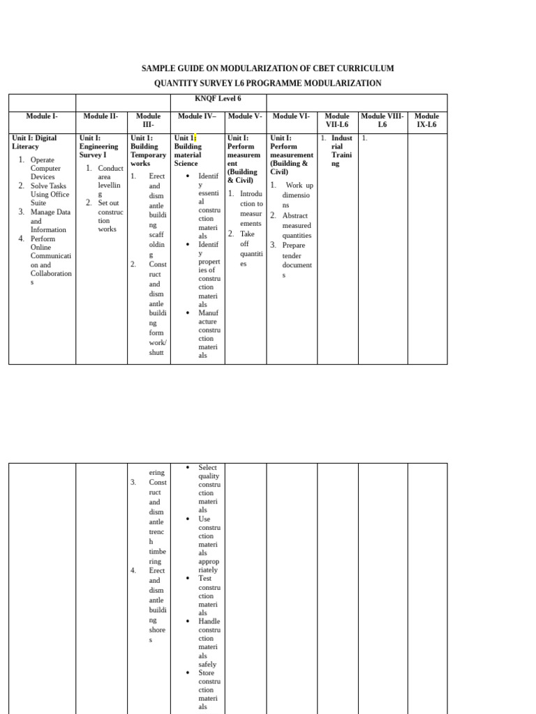 Quantity Survey Level 6 Programme Modularization Roadmap | PDF ...