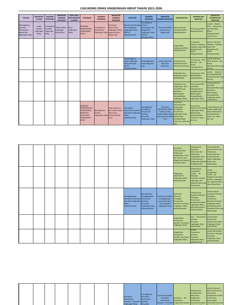 DLH Cascading 2021 2025 | PDF