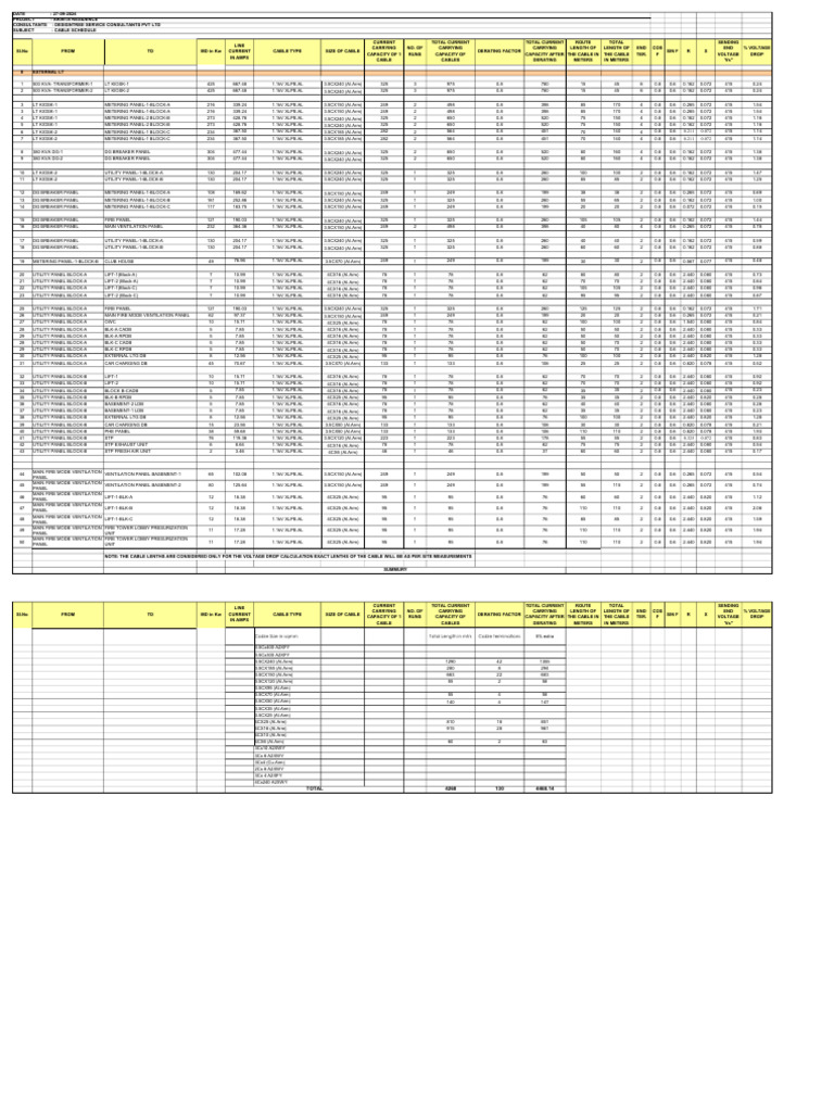 Electrical Cable Schedul-1 | PDF | Power (Physics) | Electromagnetism