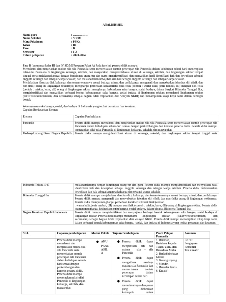 Analisis Keterkaitan SKL | PDF