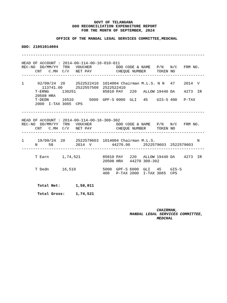 DDO EXPENDITURE Sep-2024 | PDF