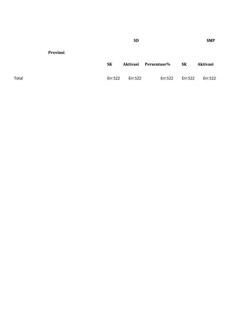 Rekap Per Provinsi Nominasi PIP 2025-20250417 | PDF