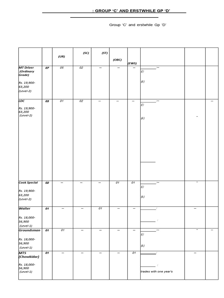 IMA Dehradun Group C Vacancy Notification | PDF