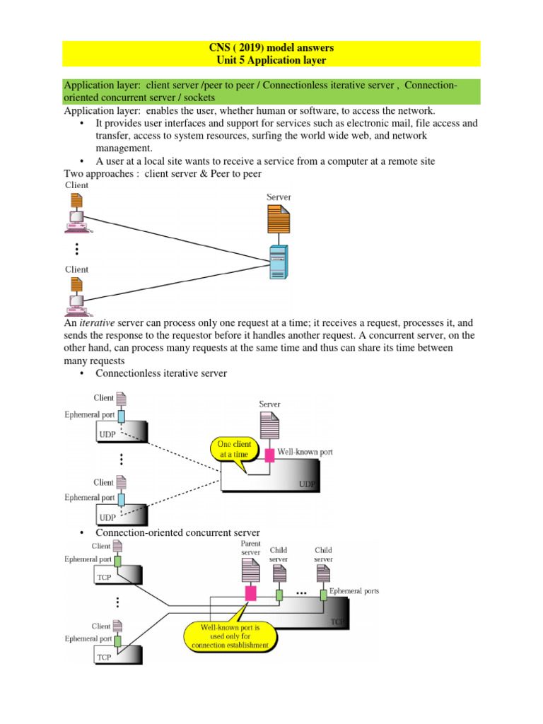 CNS - Unit 5 (Application Layer) - Model Answers | PDF | Domain Name System | World Wide Web